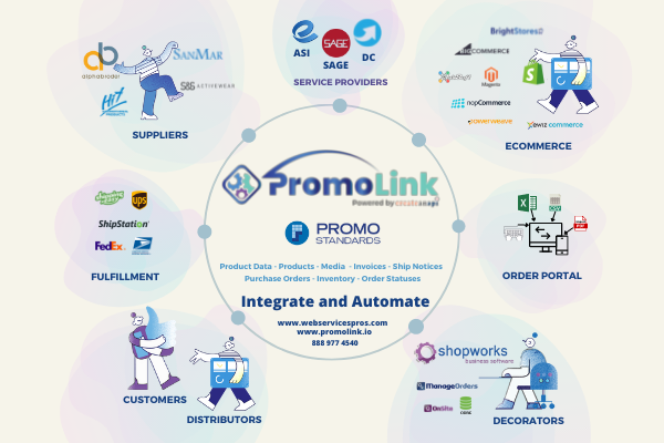 Why PromoStandards? Why PromoLink? - PromoLink - Web Services Pros