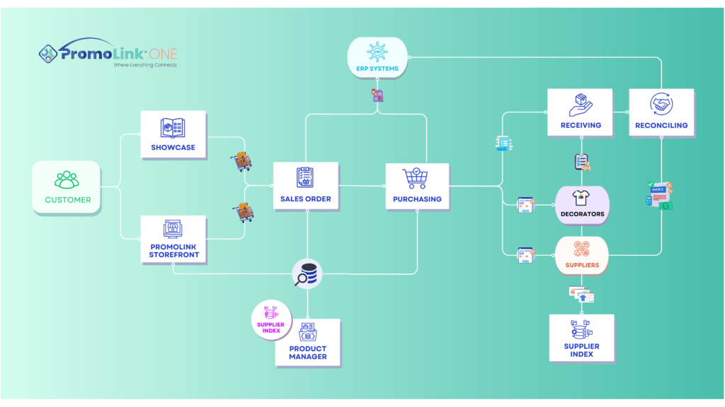 PromoLink One - Web Services Pros
